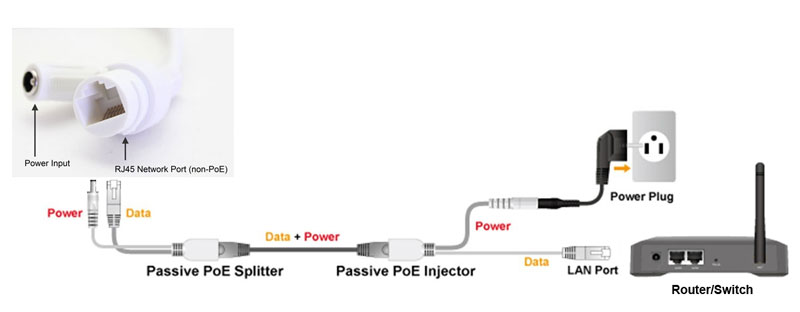 PoE Adapters for Non-PoE IP Cameras